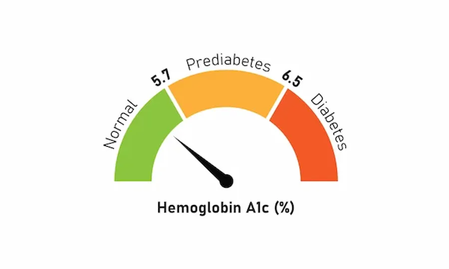 Normal HbA1c Range for Different Ages