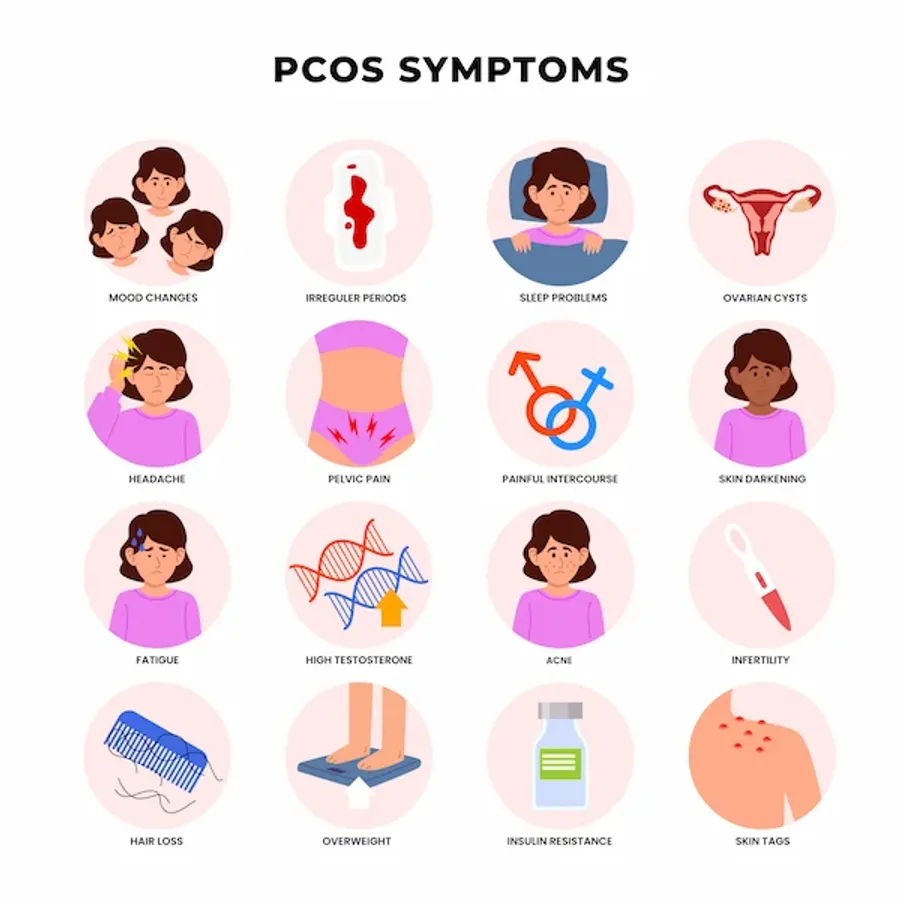Post Menstrual Syndrome Overview and Management