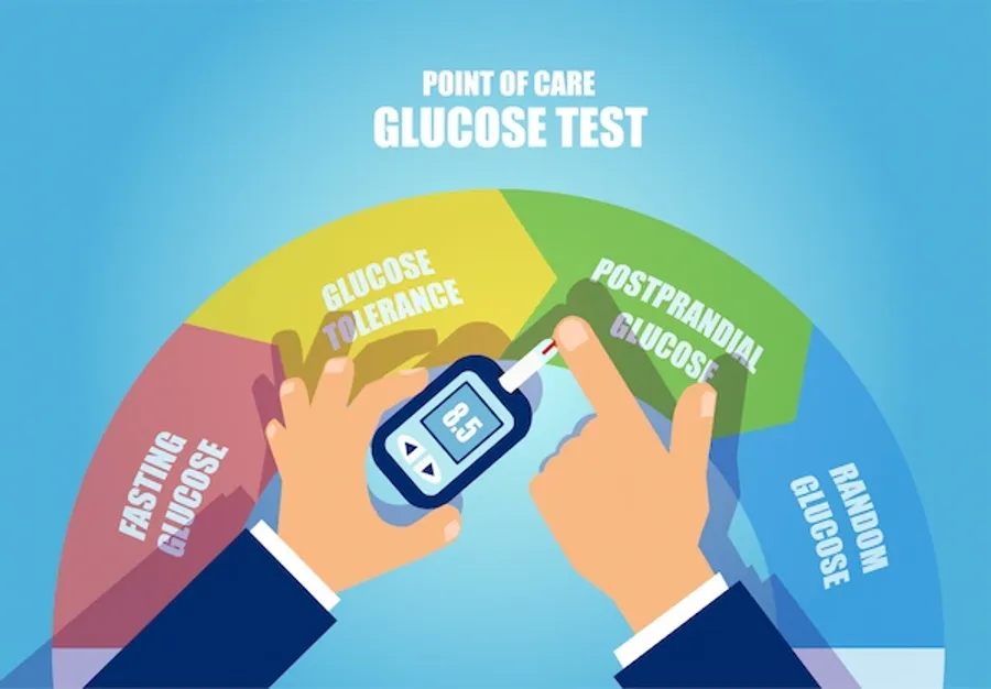 PPBS Test Normal Range: Understanding Your Post-Meal Sugar Levels
