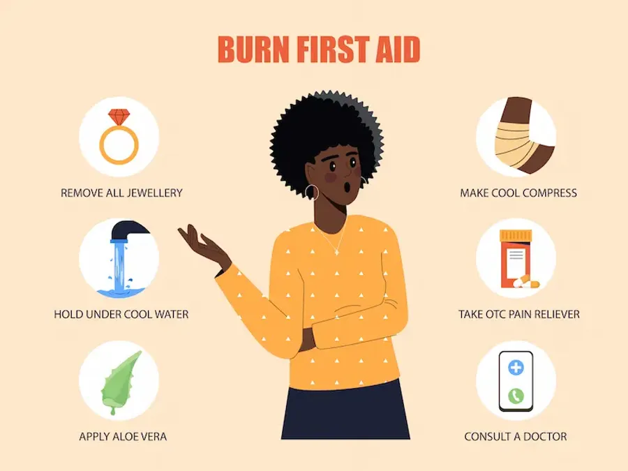 Guide to First Aid For Burns Caution Actions Home Care