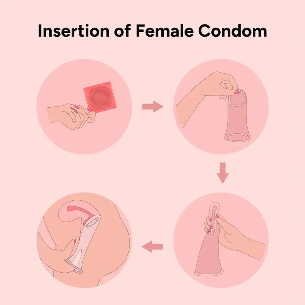 condom use method