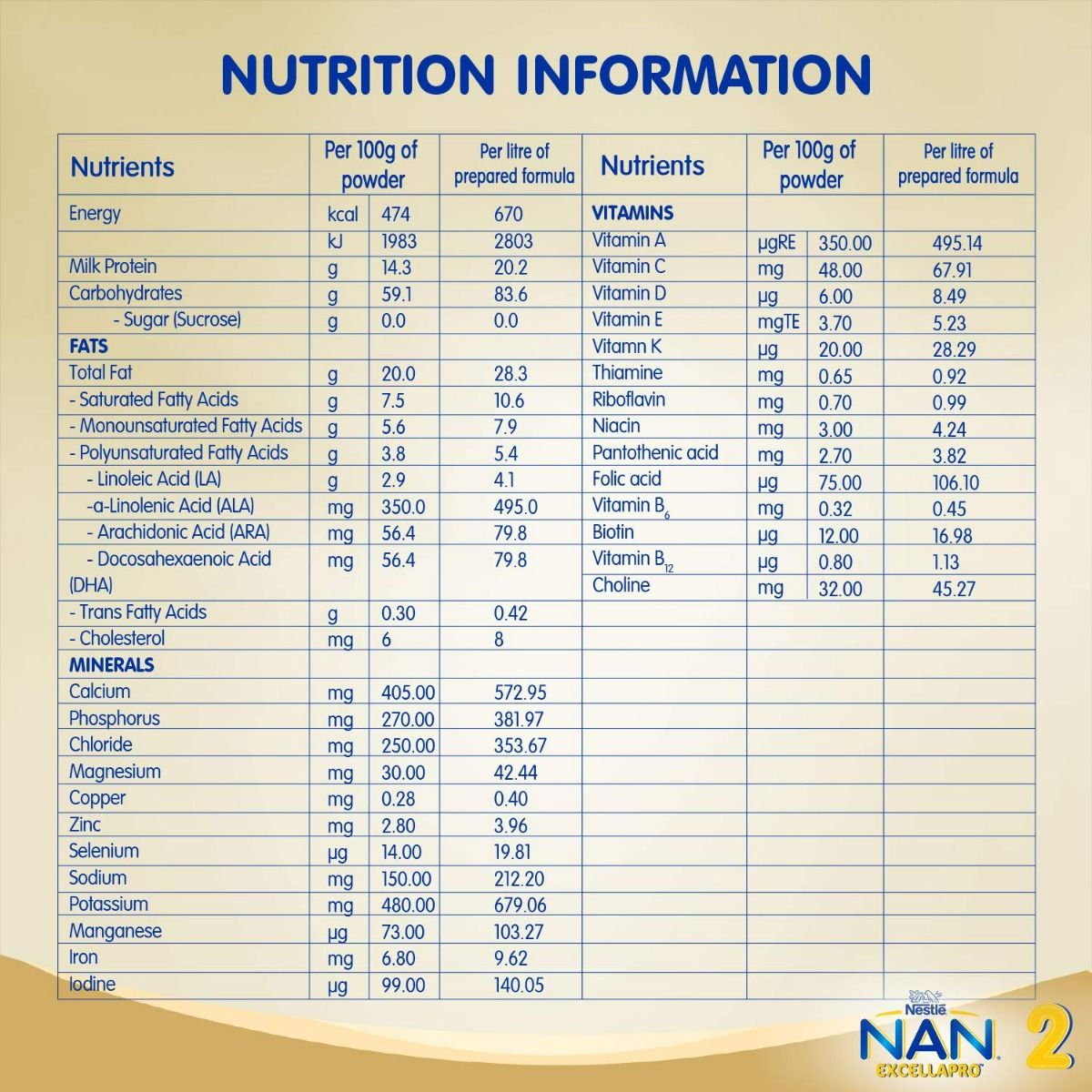 Nestle Nan Excellapro Follow-Up Formula Stage 2 (After 6 Months) Powder ...