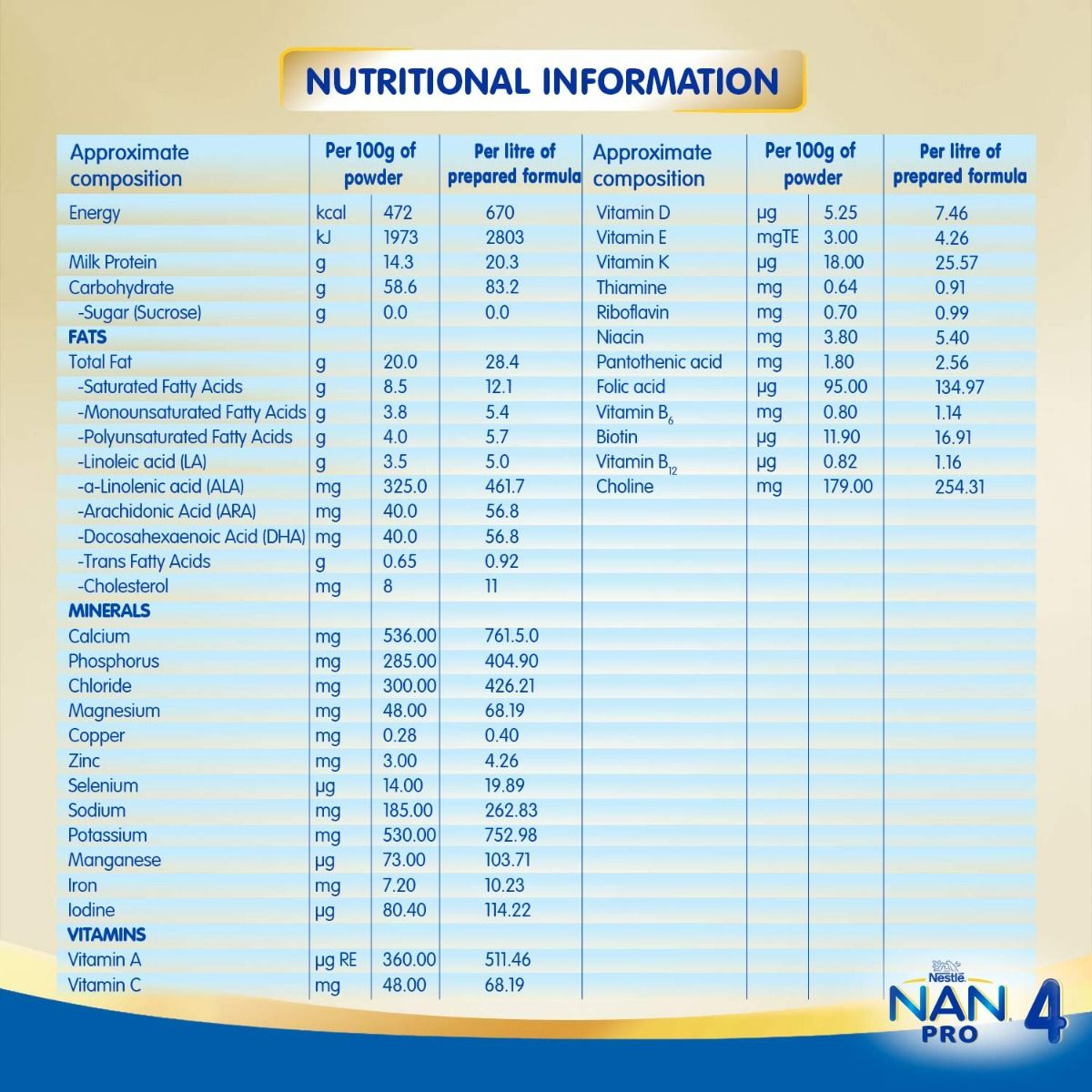 Nestle Nan Pro Follow-Up Formula Stage 4 (After 18 to 24 Months) Powder ...