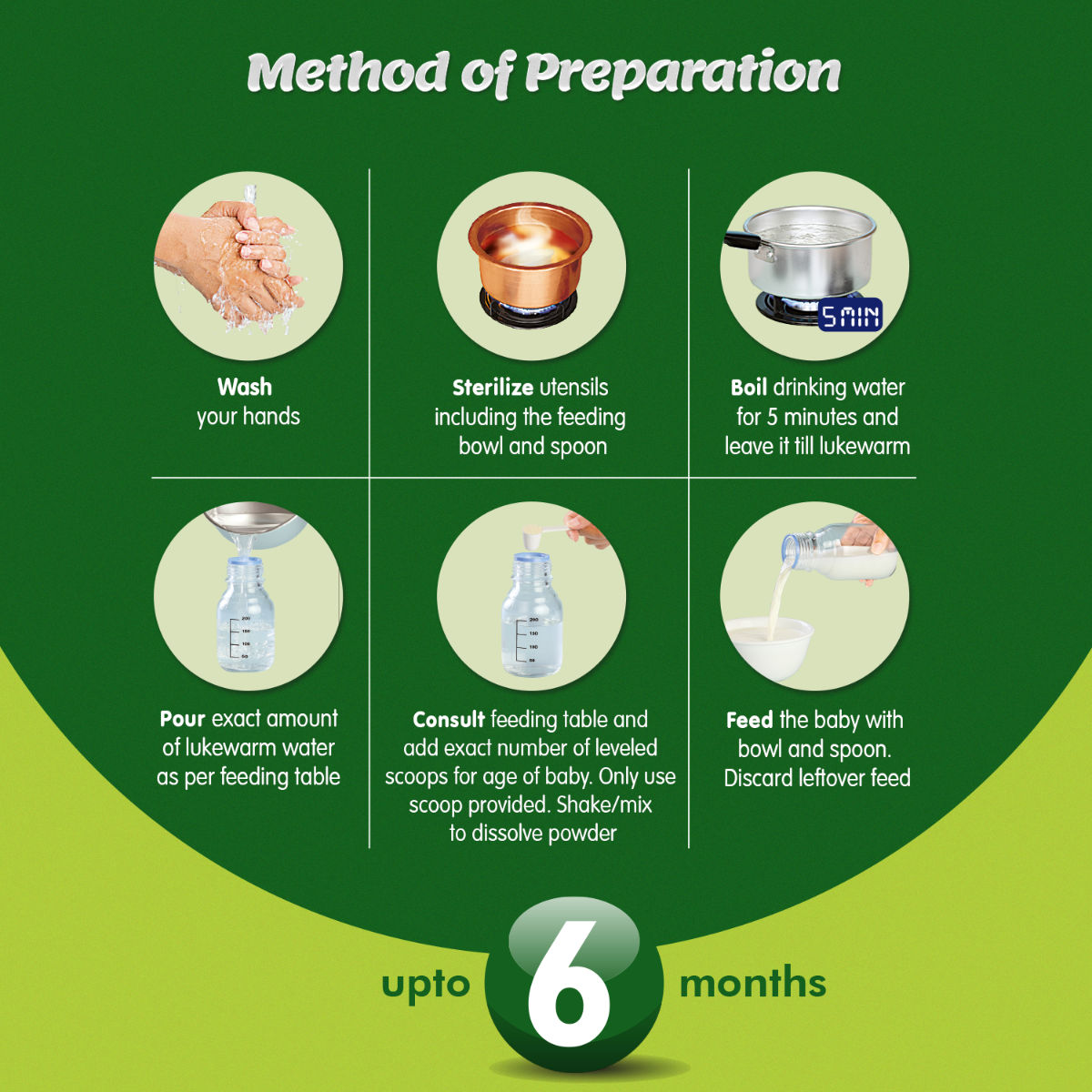 Nestle Nestogen Infant Formula Stage 1 (Up to 6 Months) Powder, 400 gm ...