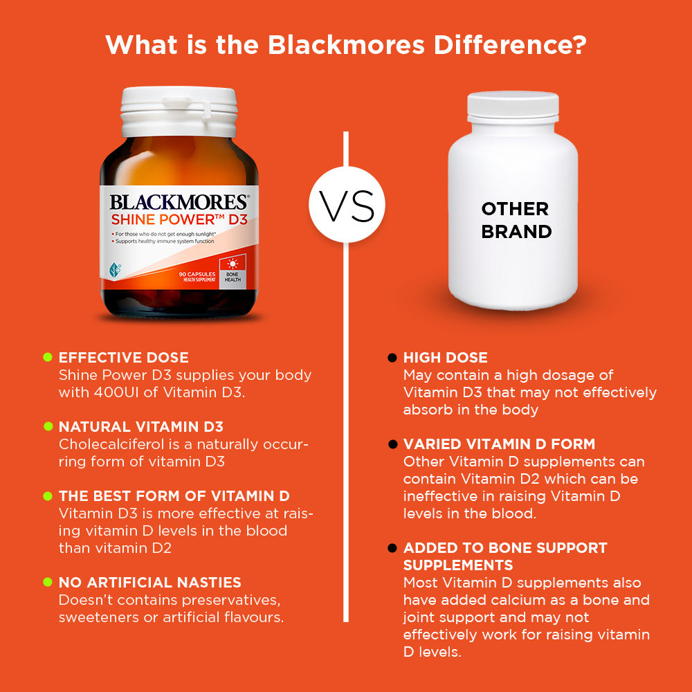 Blackmores Shine Power D3 for Bone Health, 90 Capsules Price, Uses ...
