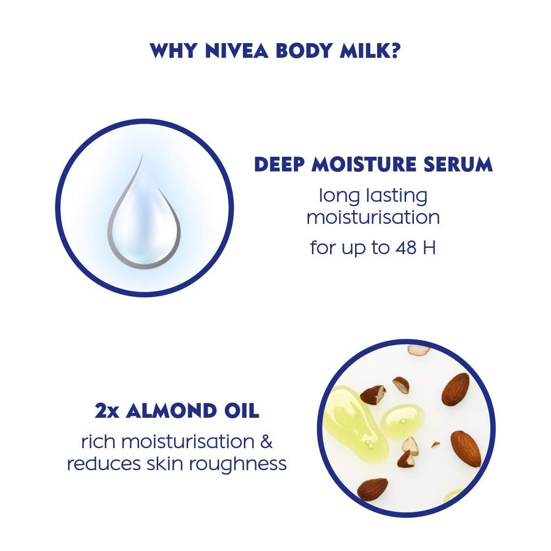 Nivea Body Milk Nourishing Lotion, 600 ml Price, Uses, Side Effects, Composition - Apollo Pharmacy