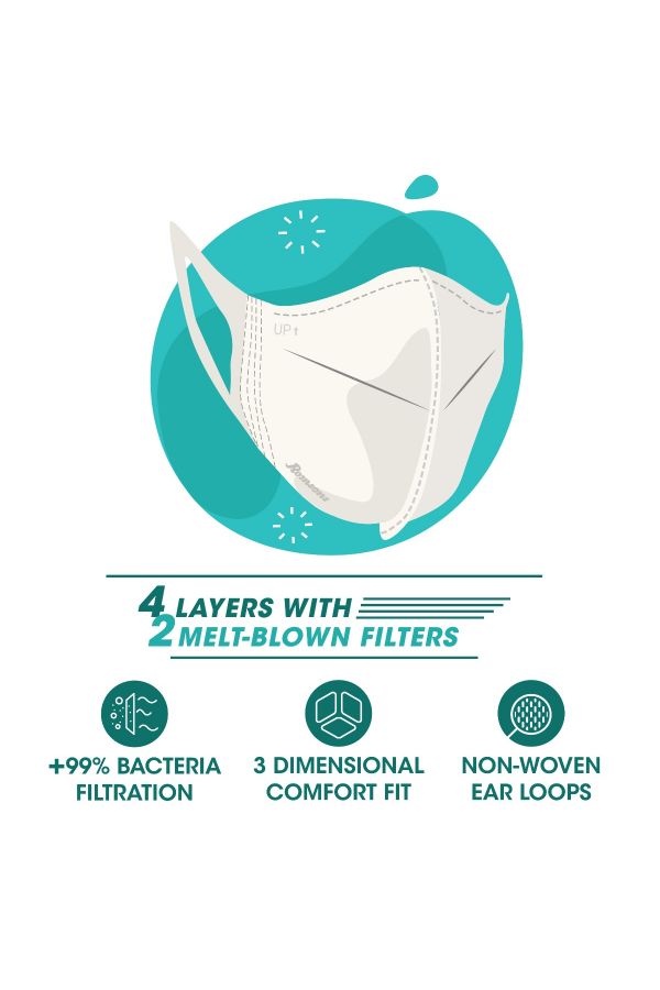 Romsons Comfit 3D 4 Layer Face Mask, 25 Count Price, Uses, Side Effects ...
