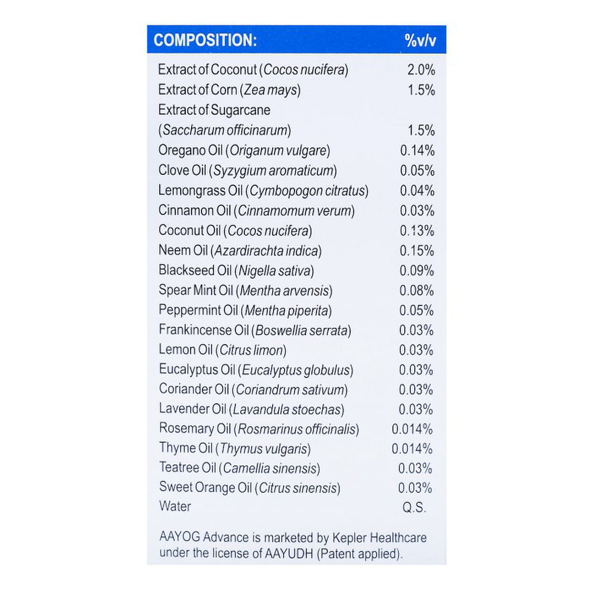 Aayog Advance Syrup, 200 ml Price, Uses, Side Effects, Composition ...