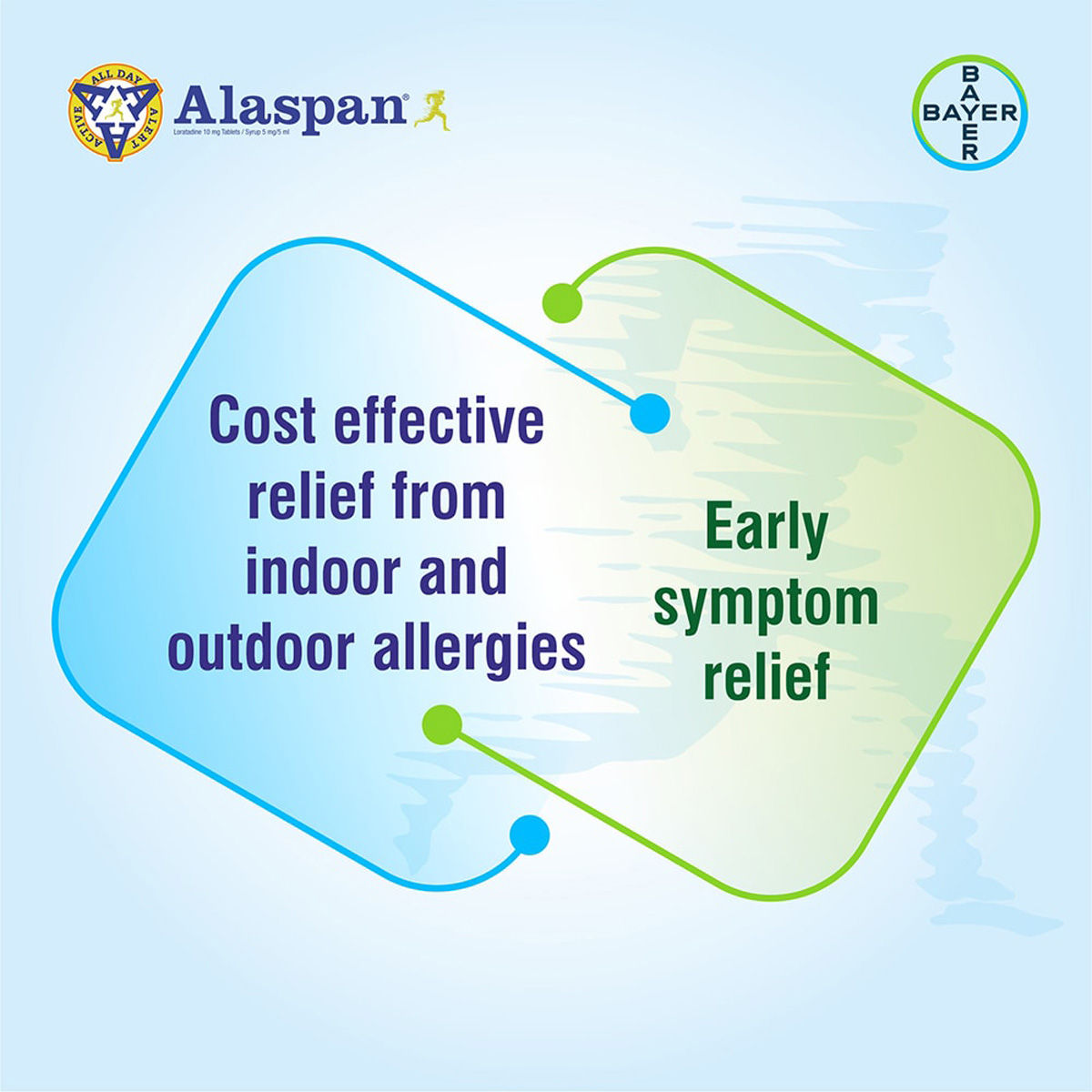 Alaspan Tablet 10's Price, Uses, Side Effects, Composition - Apollo ...