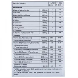 Best 22 Syrup | Uses, Side Effects, Price | Apollo Pharmacy