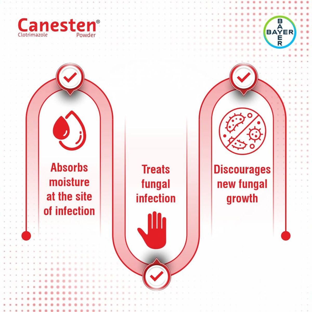 Canesten Powder 100 gm Price, Uses, Side Effects, Composition - Apollo ...