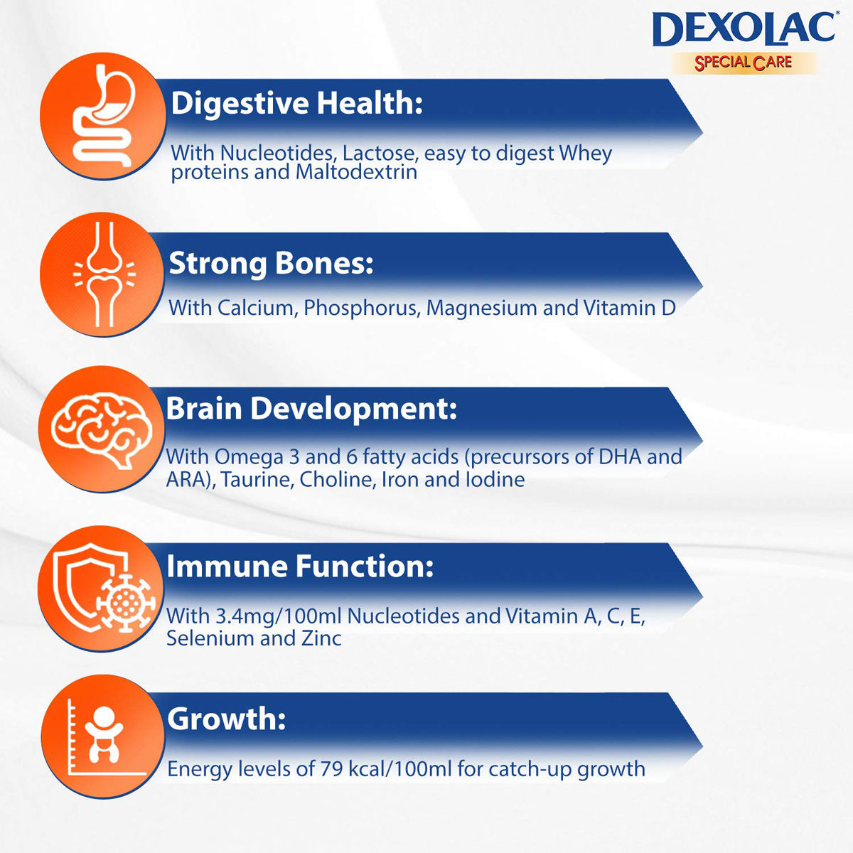Dexolac Special Care Infant Formula Powder, 400 gm Price, Uses, Side ...