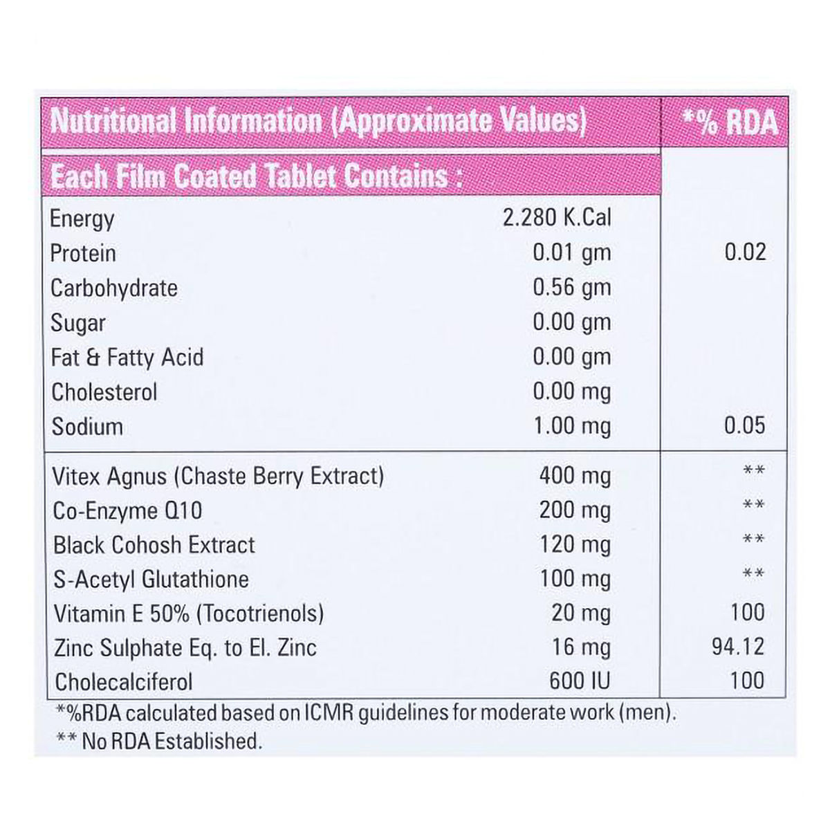 Fertilix OVA Tablet 10's Price, Uses, Side Effects, Composition ...