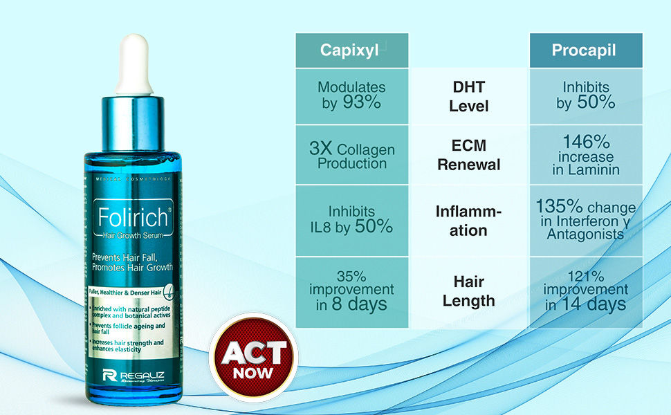 Buy Folirich Hair Serum, 60 ml | 19 Minutes Delivery | Apollo Pharmacy