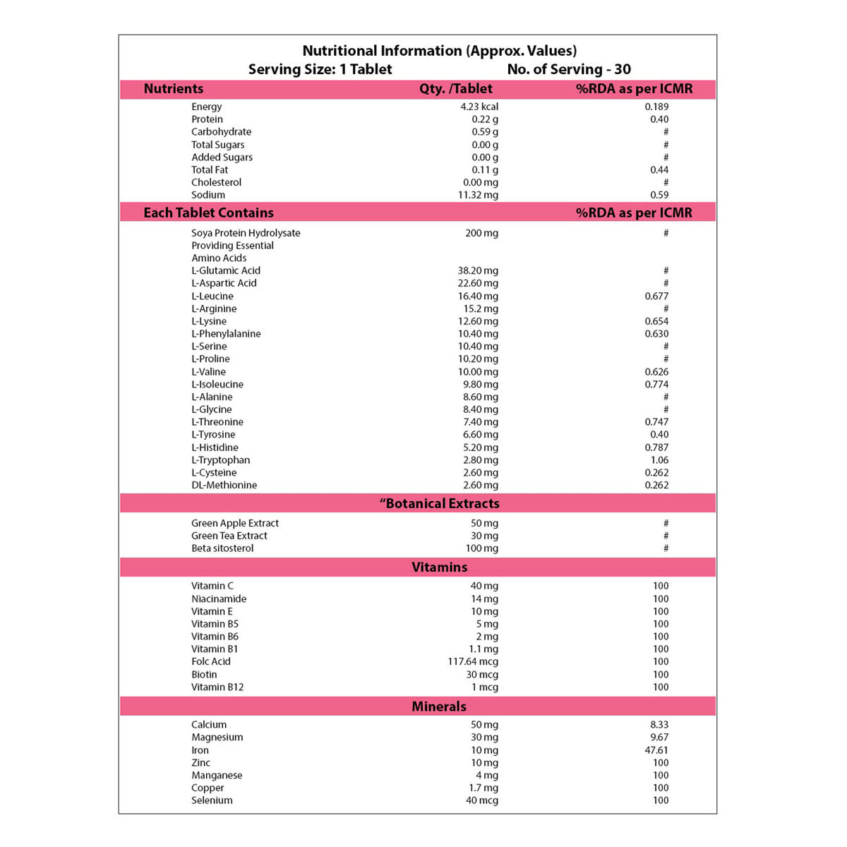 Idense Eva Tablet | Uses, Side Effects, Price | Apollo Pharmacy
