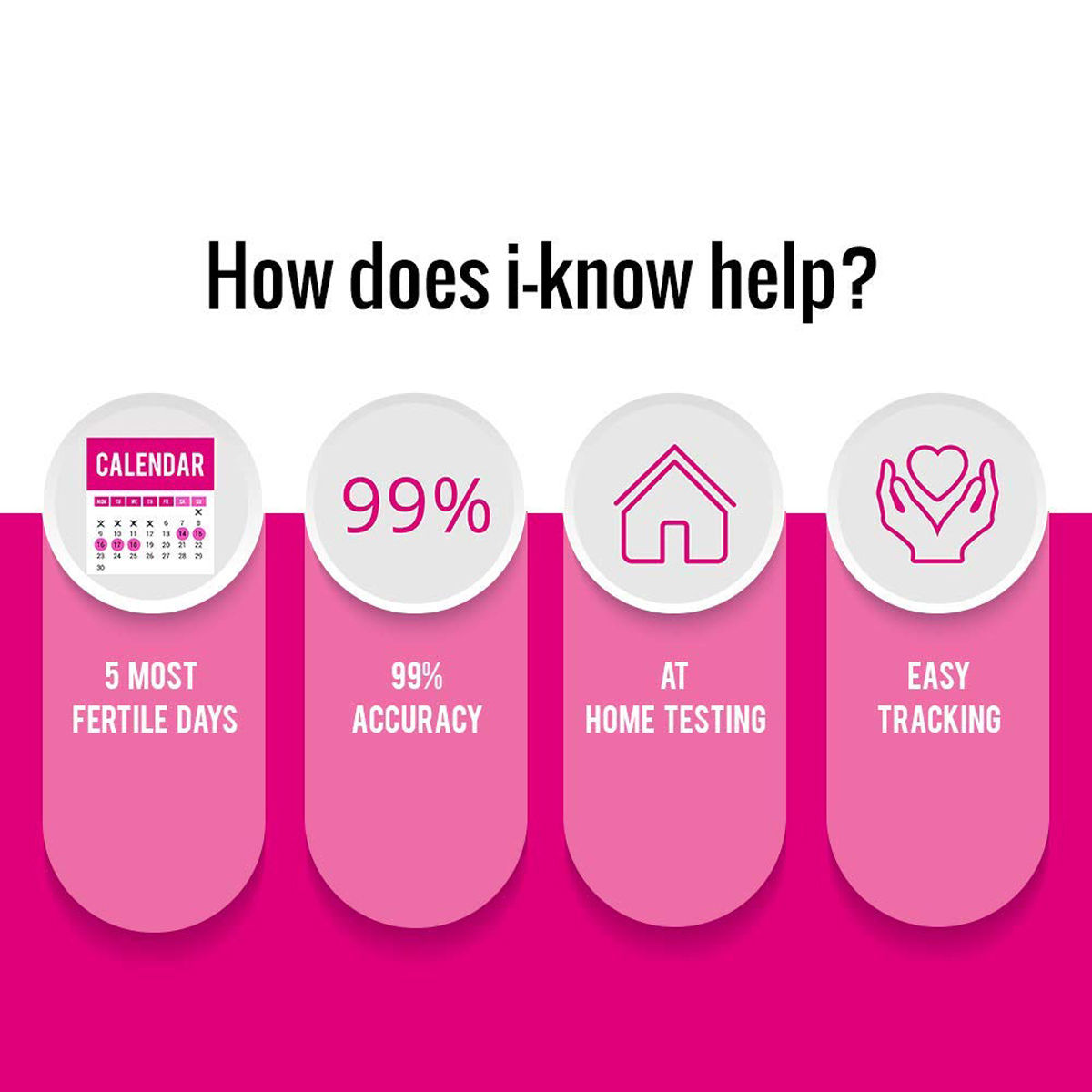 Buy i-Know Ovulation Testing Strip, 1 Kit | 19 Minutes Delivery ...