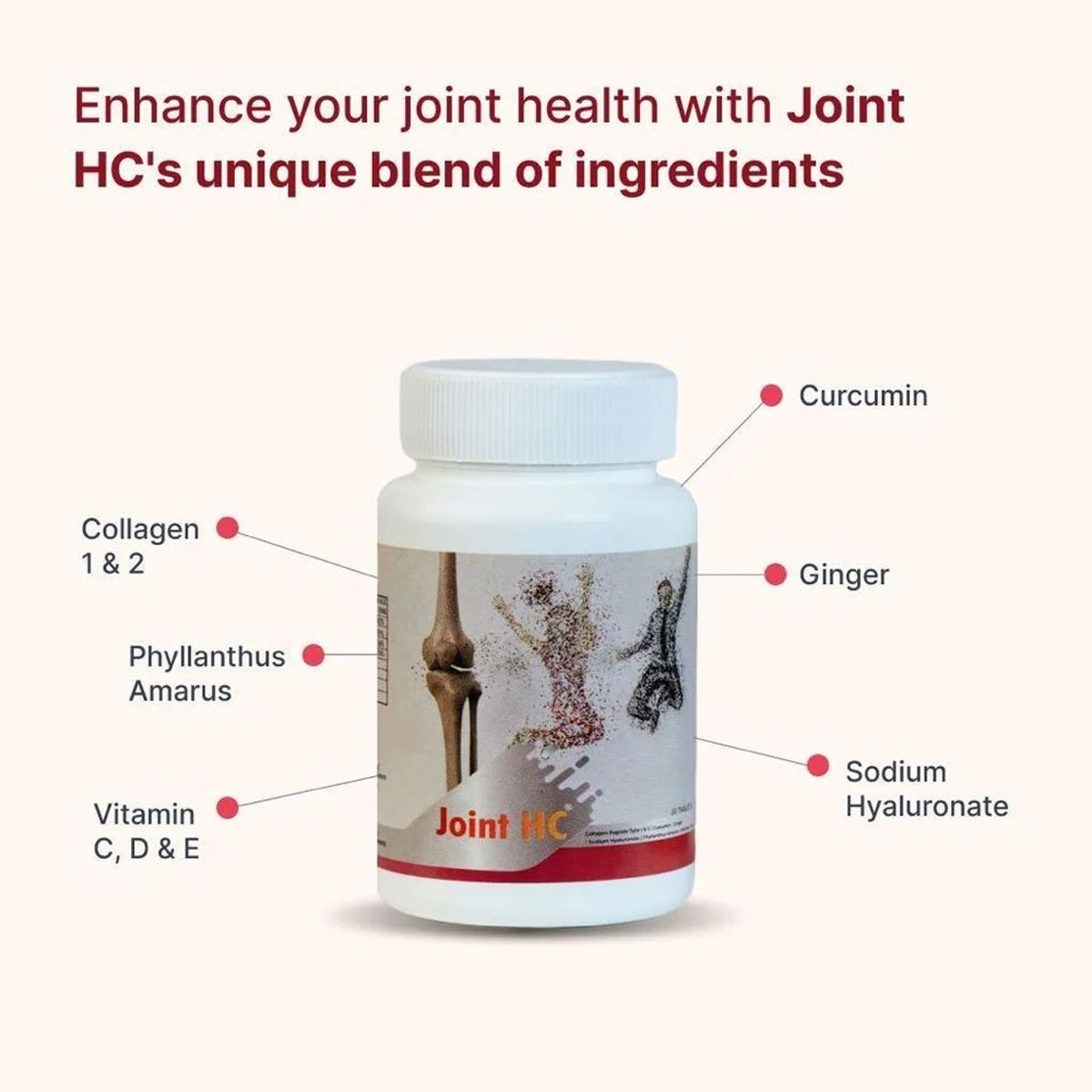 Joint HC Tablet 30's Price, Uses, Side Effects, Composition - Apollo ...