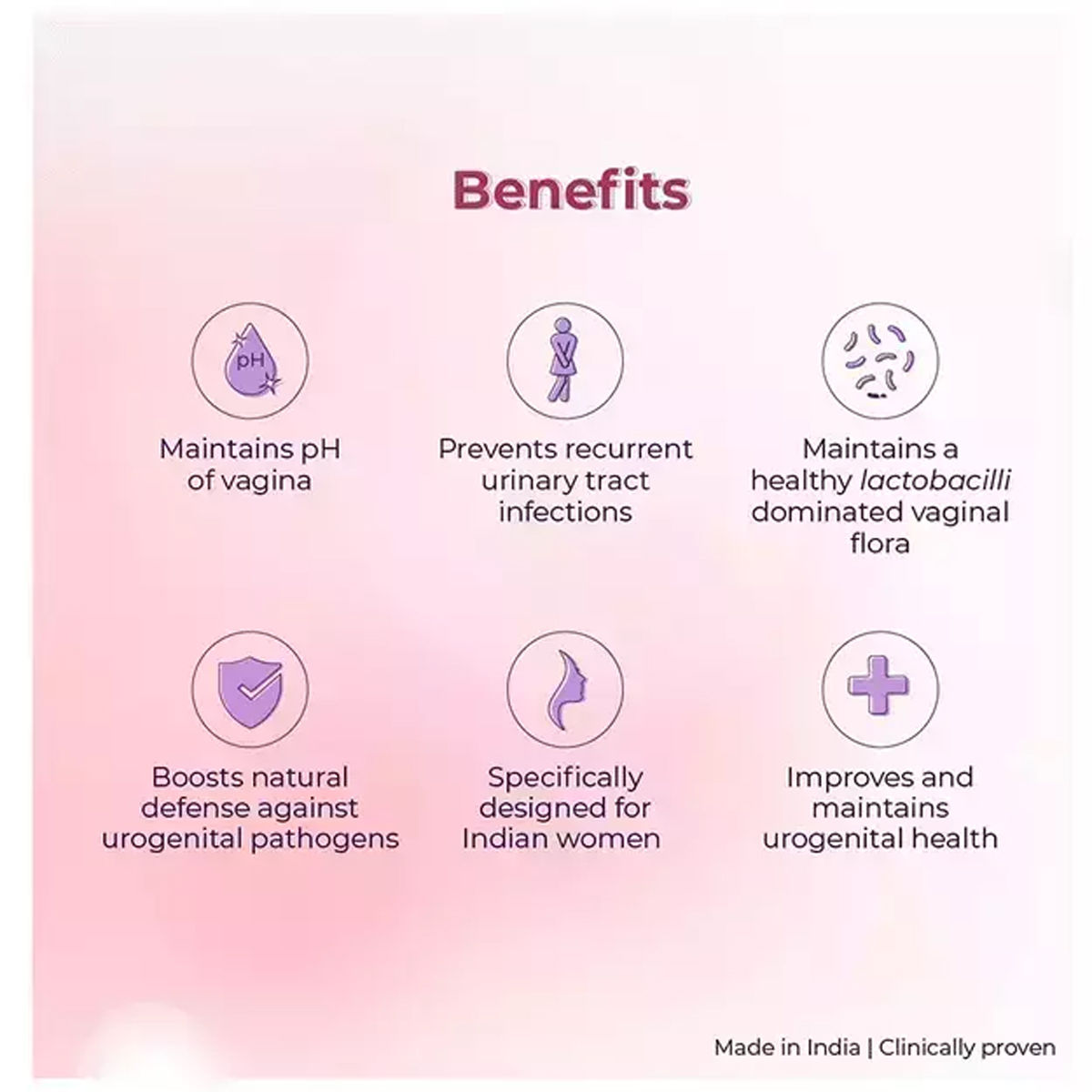 Lactogut UG Capsule 10's Price, Uses, Side Effects, Composition ...