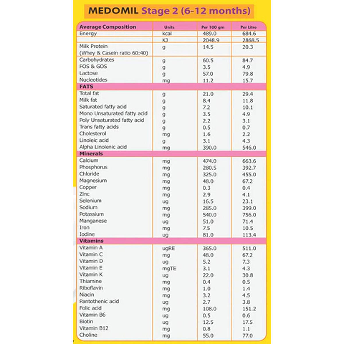Medomil Infant Formula Stage 2, 400 gm Tin Price, Uses, Side Effects ...