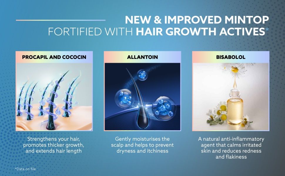 Mintop Forte 5% Solution | Uses, Side Effects, Price | Apollo Pharmacy