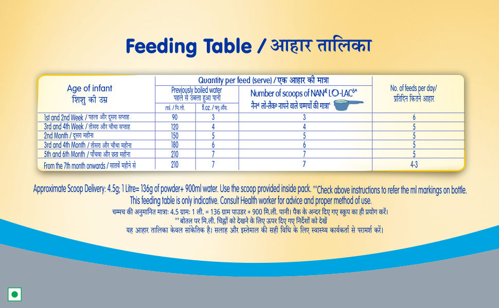 Buy Nestle Nan Lo-Lac Infant Formula Powder, 400 gm | 19 Minutes ...