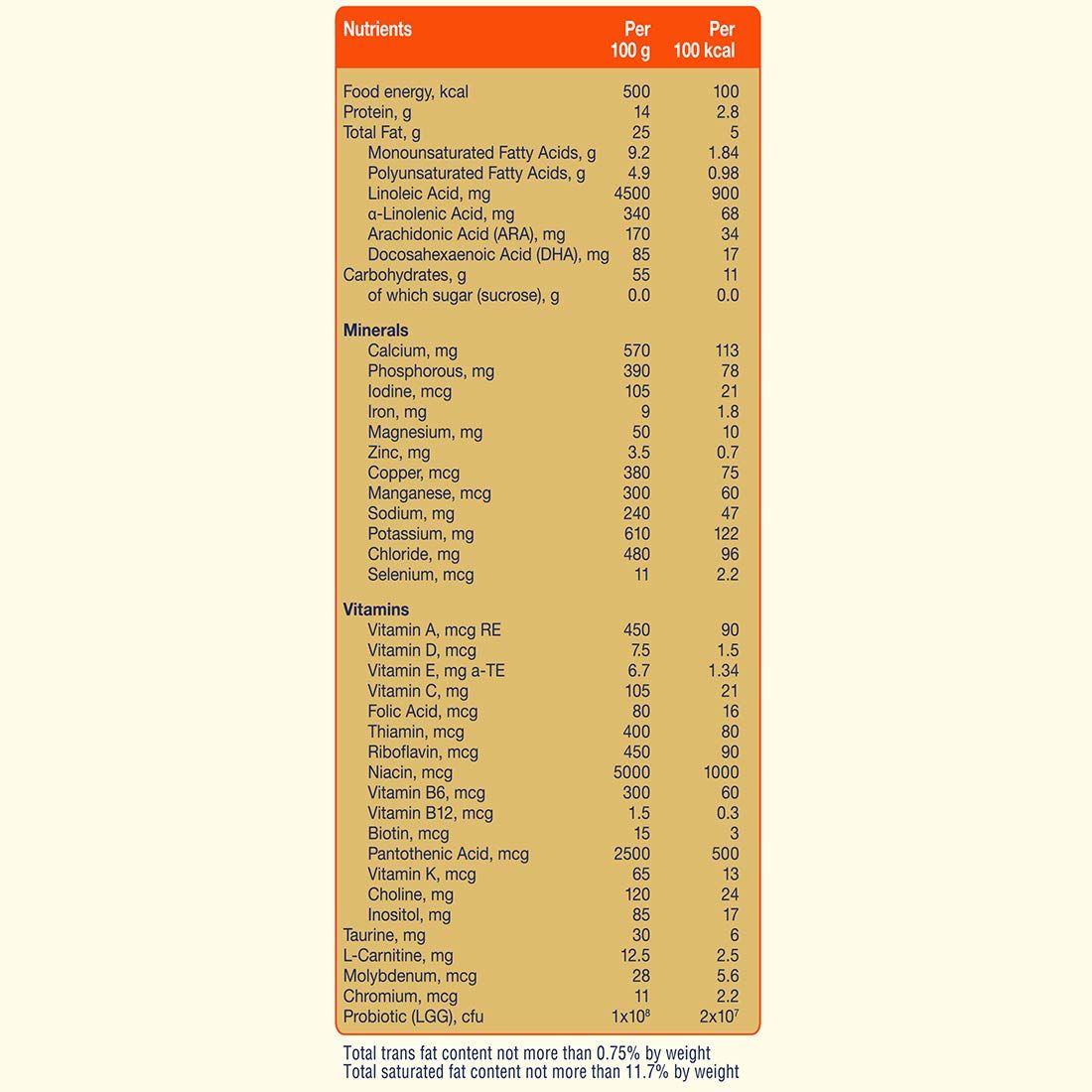 Nutramigen LGG Hypoallergenic Formula Powder, 400 gm Price, Uses, Side ...