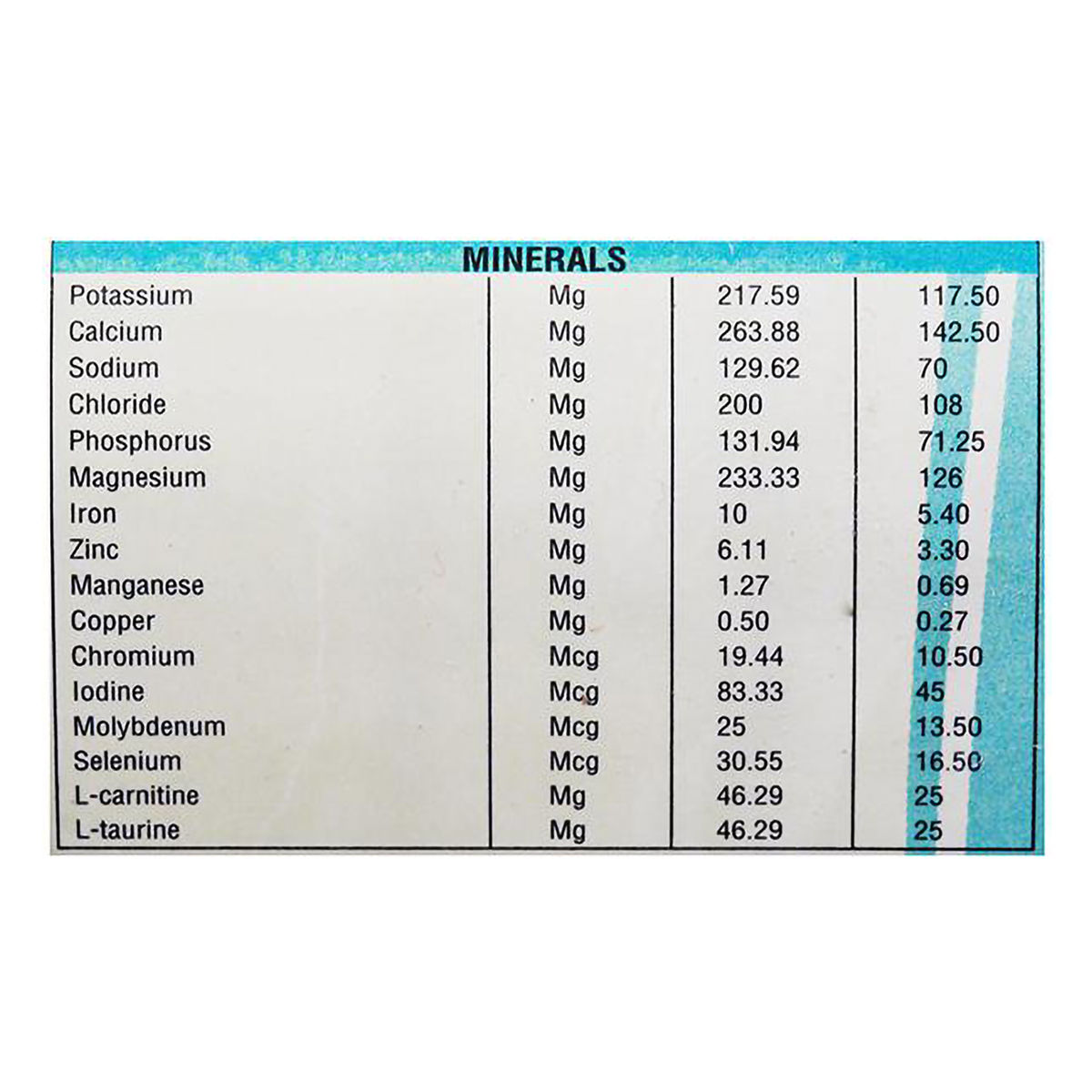 Oripro 2 Vanila Powder 350 gm Price, Uses, Side Effects, Composition ...