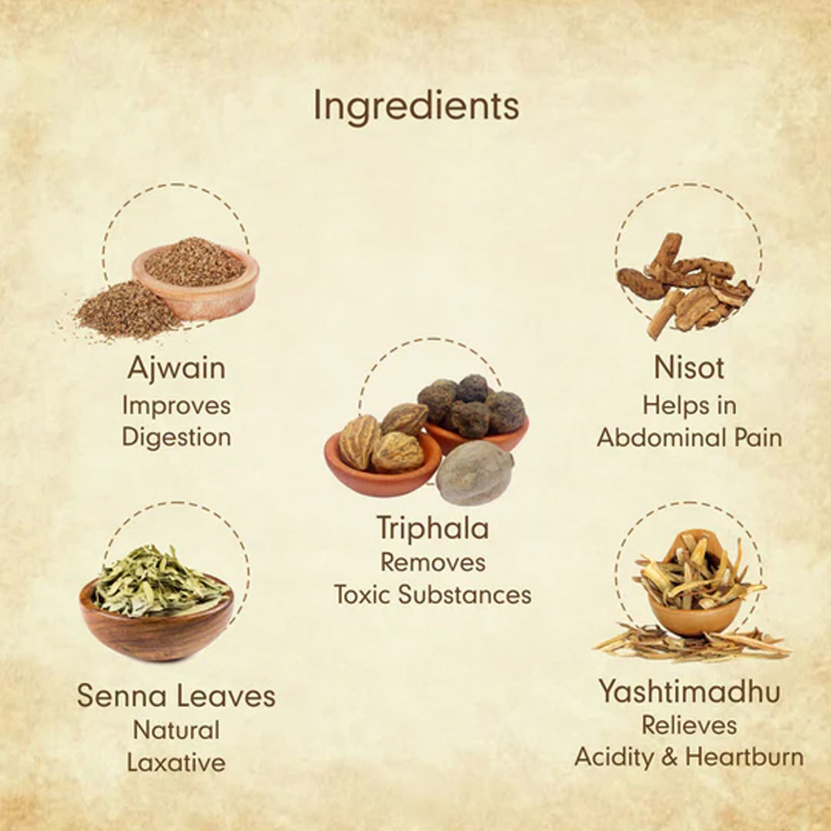 Pet saffa Natural Laxative, 30 Tablets Price, Uses, Side Effects ...