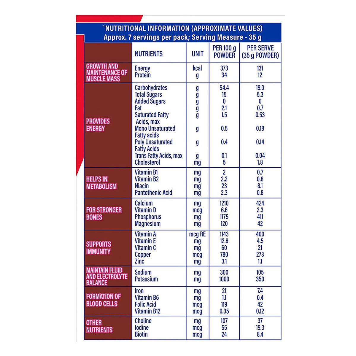 Protinex Rich Chocolate Flavour Nutritional Drink Powder for Adults ...