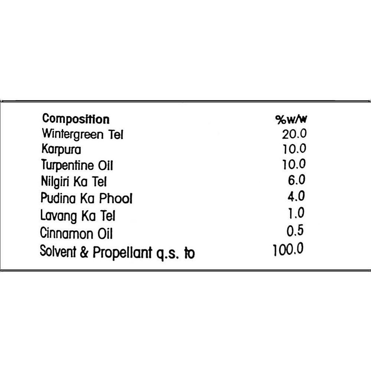 Relispray, 75 gm Price, Uses, Side Effects, Composition - Apollo Pharmacy