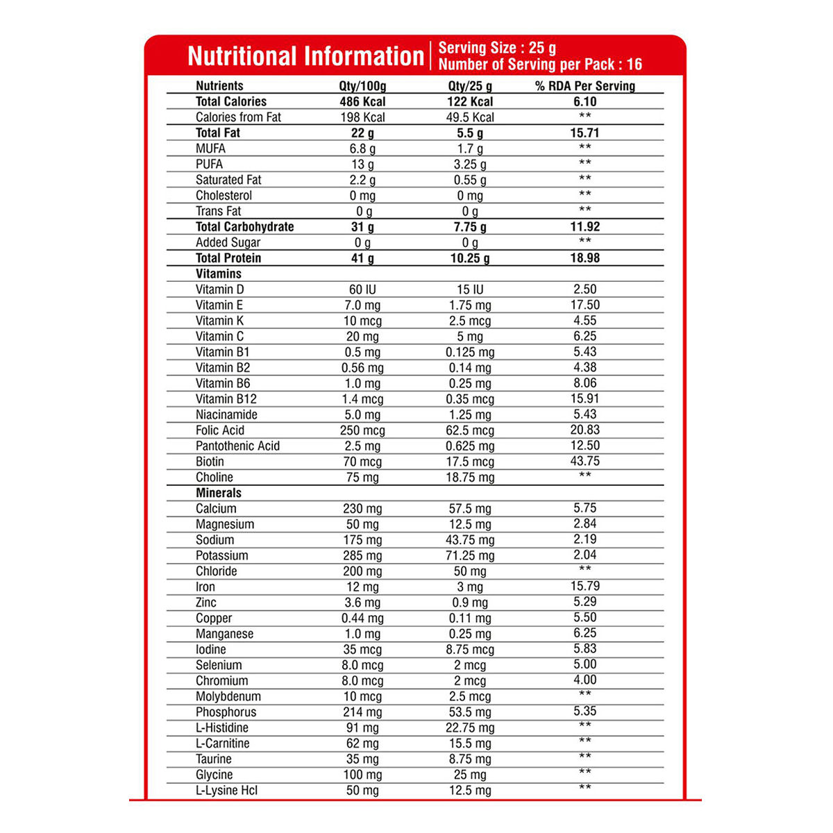 Buy Renopro HP Vanilla Flavour Powder, 400 gm | 19 Minutes Delivery ...