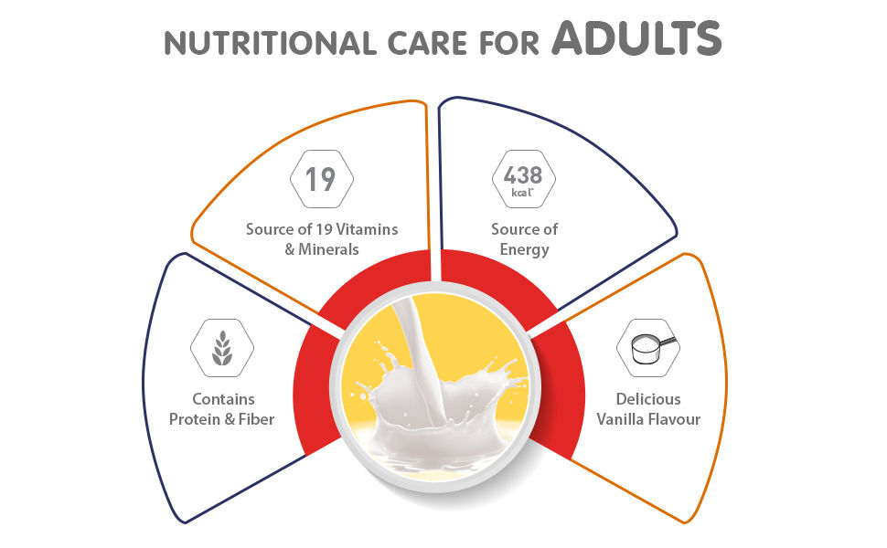 Buy Nestle Resource Opti Vanilla Flavour Powder, 400 gm | 19 Minutes ...