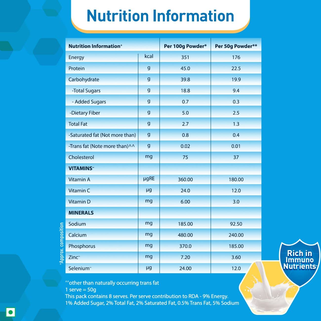 Nestle Resource High Protein Vanilla Flavour Powder, 50 gm Price, Uses ...