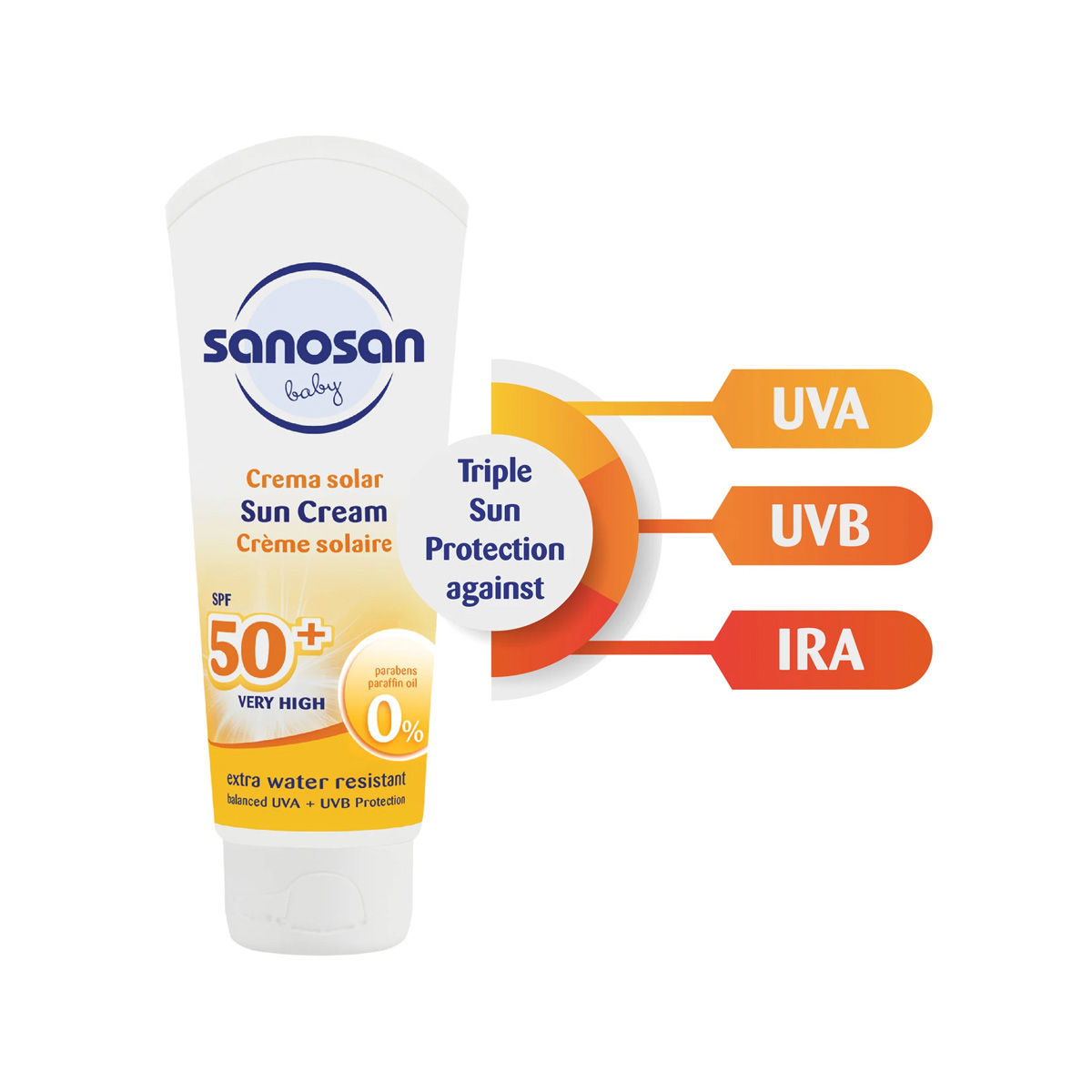 Sanosan SPF 50+ Baby Sun Cream, 75 ml Price, Uses, Side Effects ...