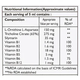 Satmax Suspension | Uses, Side Effects, Price | Apollo Pharmacy