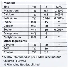 Sofikid Drops | Uses, Side Effects, Price | Apollo Pharmacy