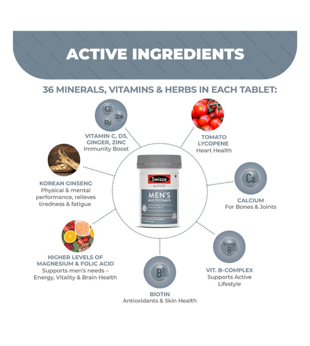 Swisse Ultivite Men's Multivitamin, 60 Tablets Price, Uses, Side Effects, Composition - Apollo ...