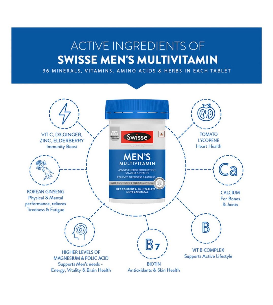 Swisse Ultivite Men's Multivitamin, 60 Tablets Price, Uses, Side Effects, Composition - Apollo ...