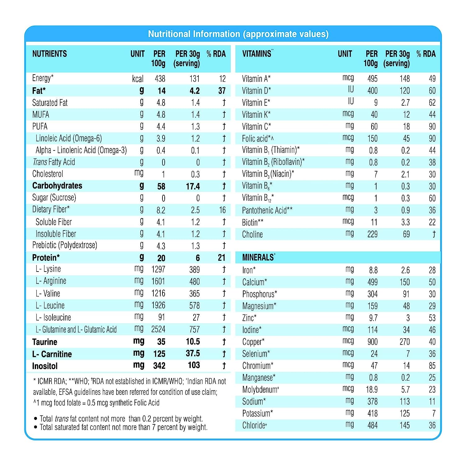 Vidavance Chocolate Powder | Uses, Side Effects, Price | Apollo Pharmacy