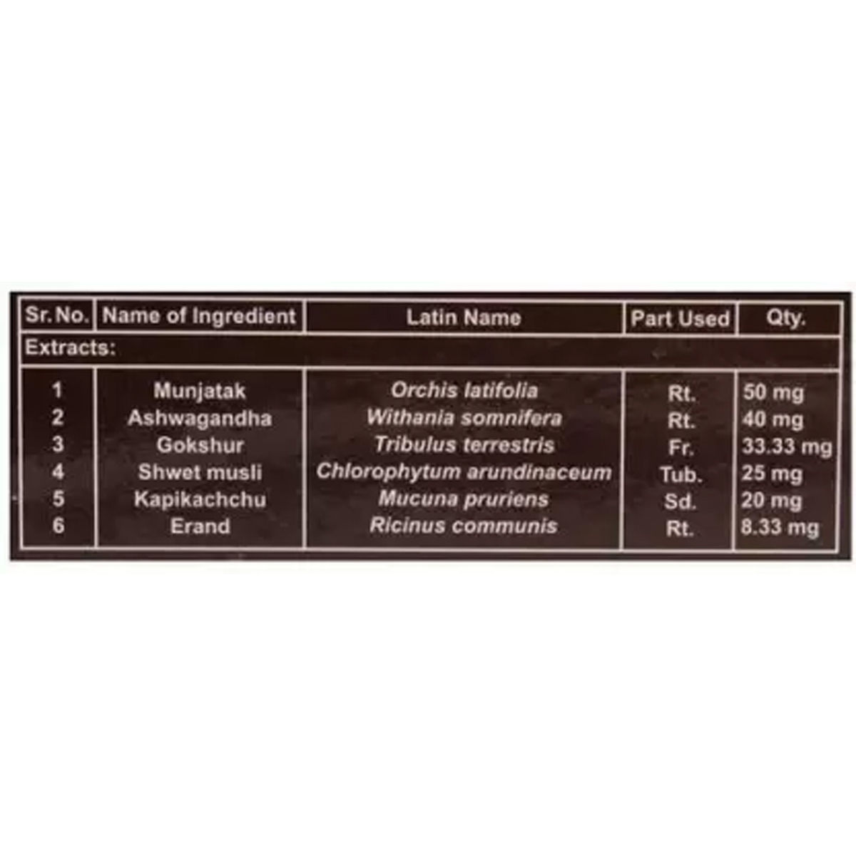 Vigomax Forte, 20 Tablets Price, Uses, Side Effects, Composition ...
