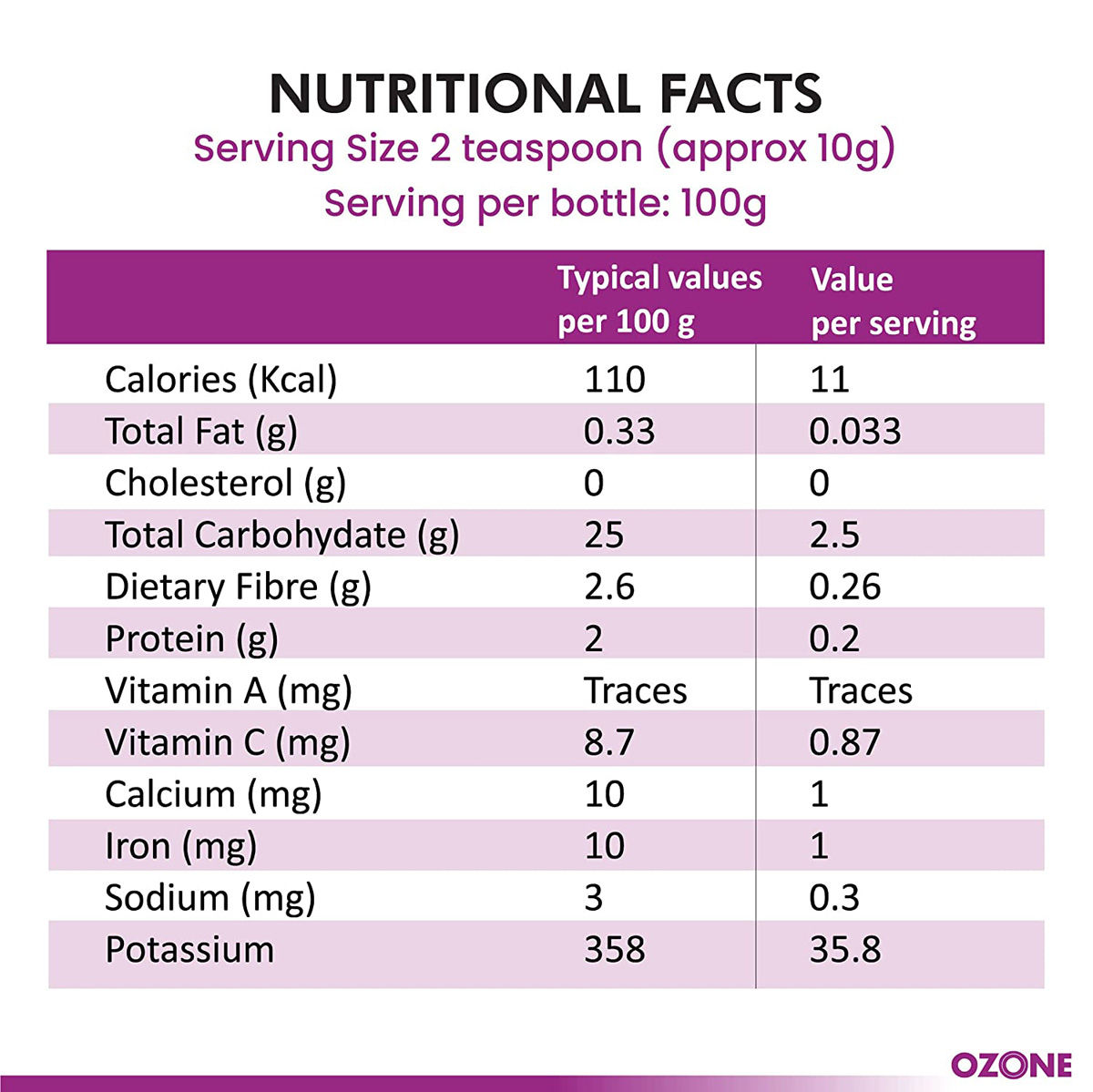 Wanto Lact Elaichi Flavour Granules, 200 gm Price, Uses, Side Effects ...