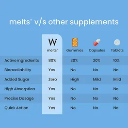 Buy Wellbeing Nutrition Melts Into Restful Sleep Melatonin 5 mg, 30 ...