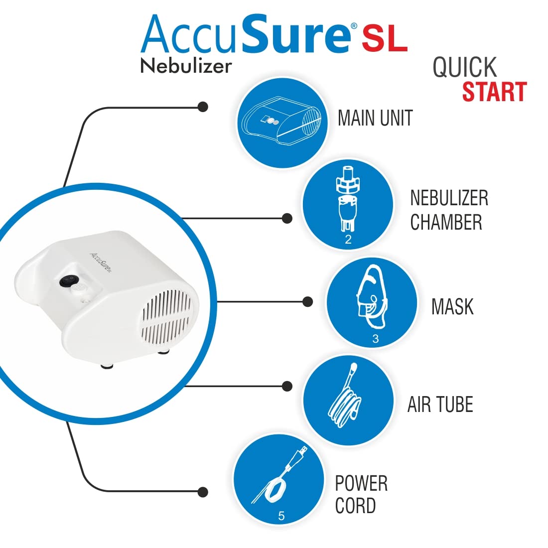 Accusure SL Nebulizer, 1 Count Price, Uses, Side Effects, Composition ...