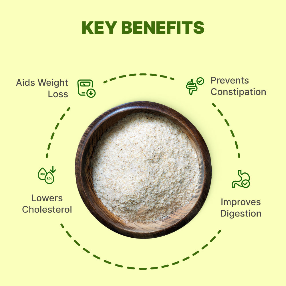 Buy Apollo Pharmacy Sat Isabgol Elaichi Flavour Powder, 200 gm | 19 ...