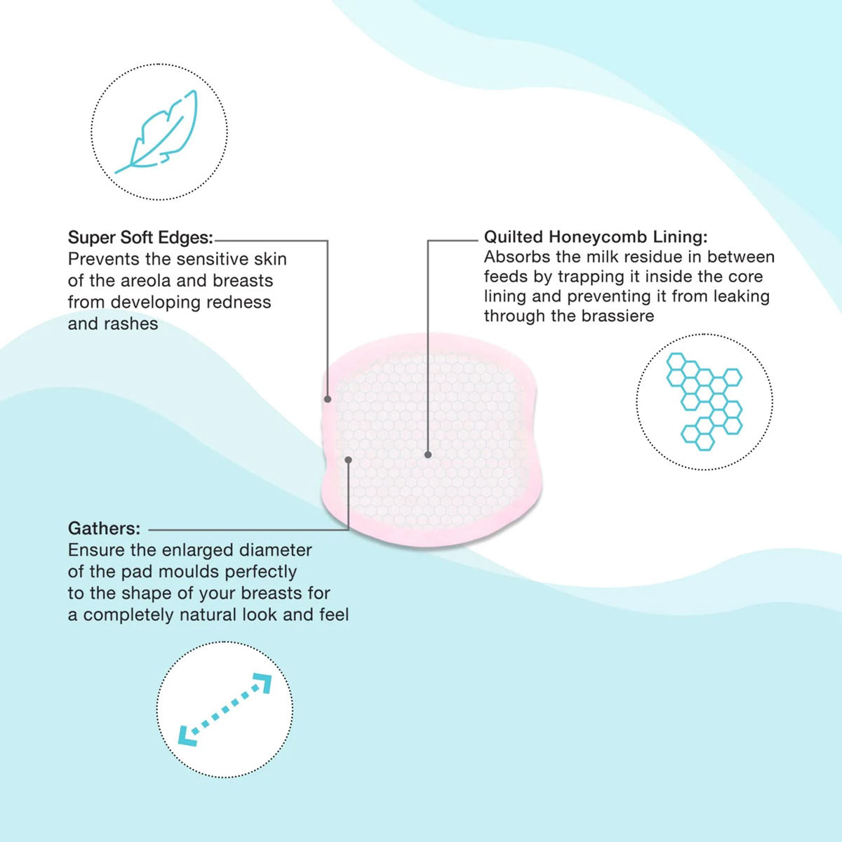 Mee Mee Ultra Thin Super Absorbent Disposable Maternity Nursing Breast ...