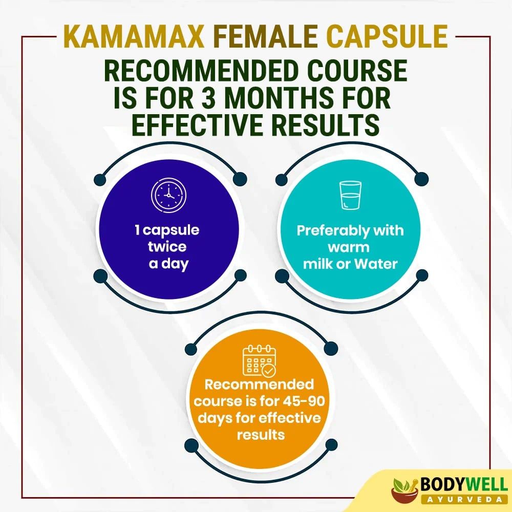 Buy Bodywell KamaMax Female 500mg, 30 Veg Capsules | 19 Minutes ...