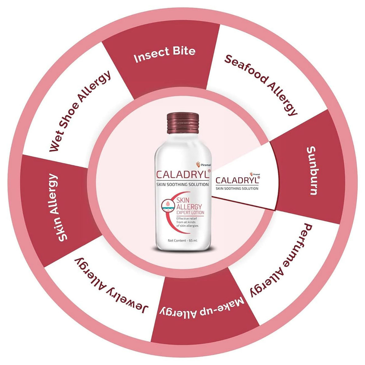 Buy Caladryl Lotion | 19 Minutes Delivery | Apollo Pharmacy