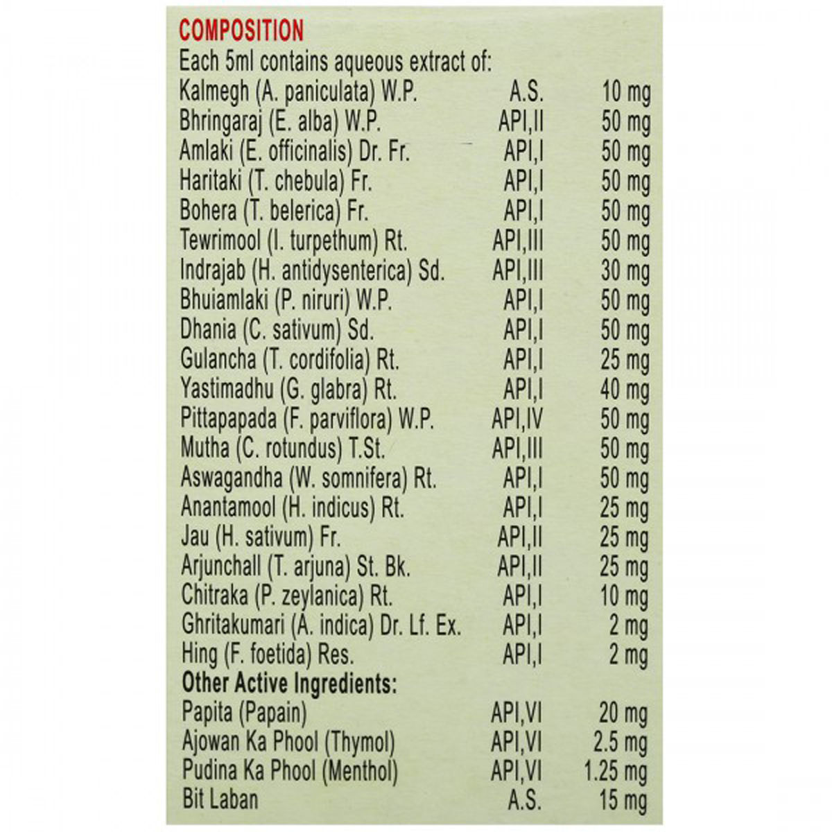 Carminozyme Syrup, 250 ml Price, Uses, Side Effects, Composition ...