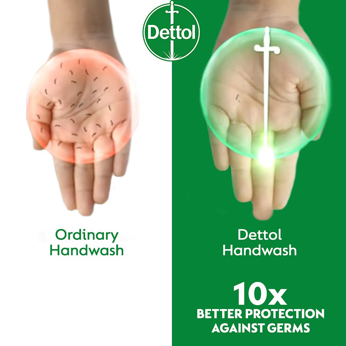 Dettol Skincare Liquid Handwash, 900 ml Price, Uses, Side Effects ...