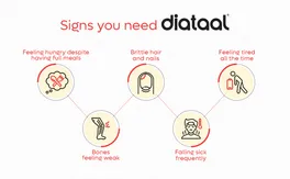 Buy Diataal Multivitamin For Men & Women 15 Capsules |B-complex, Biotin ...